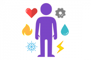 Emotions & ND - MindMate