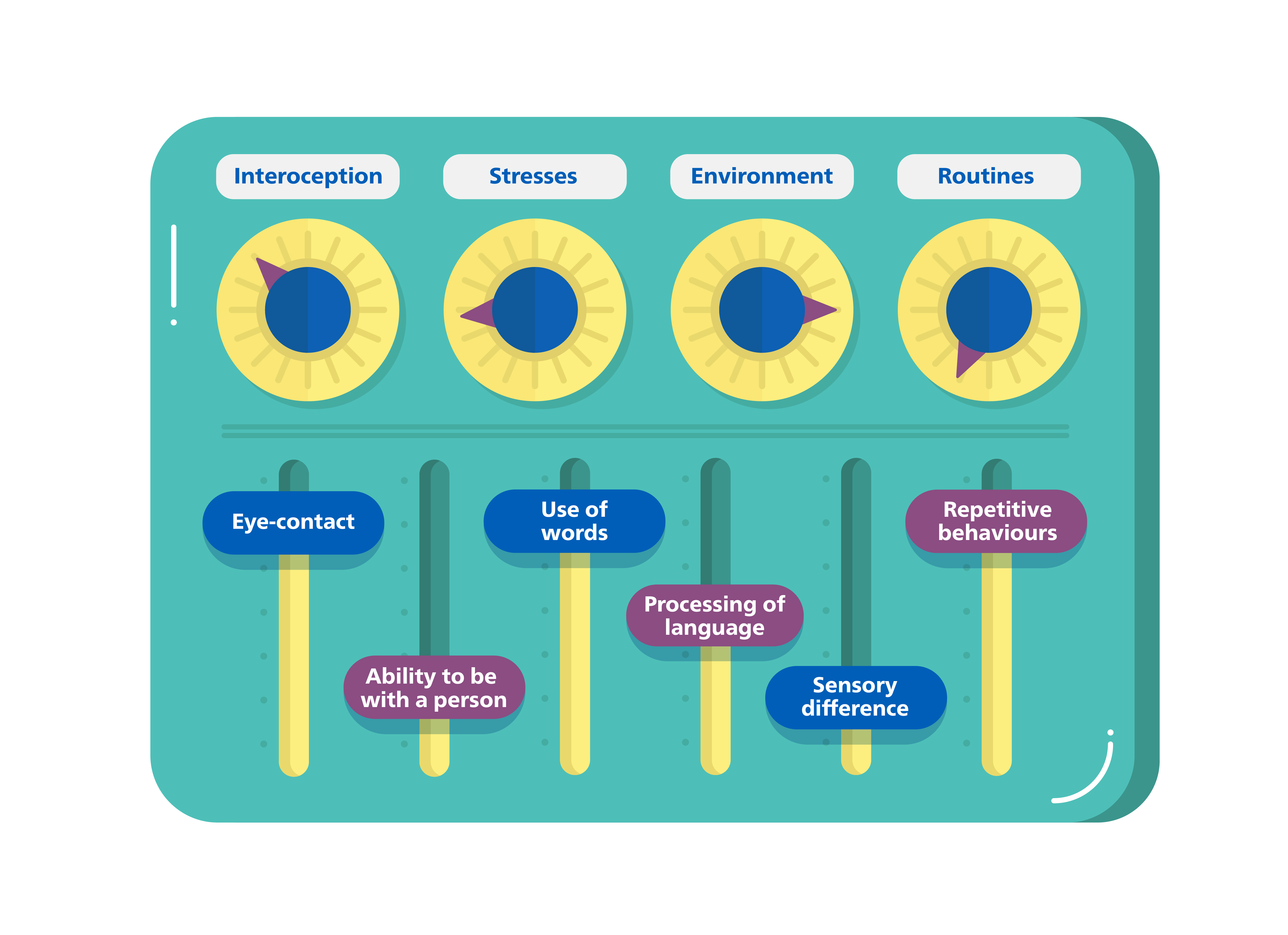 What is neurodiversity? - MindMate