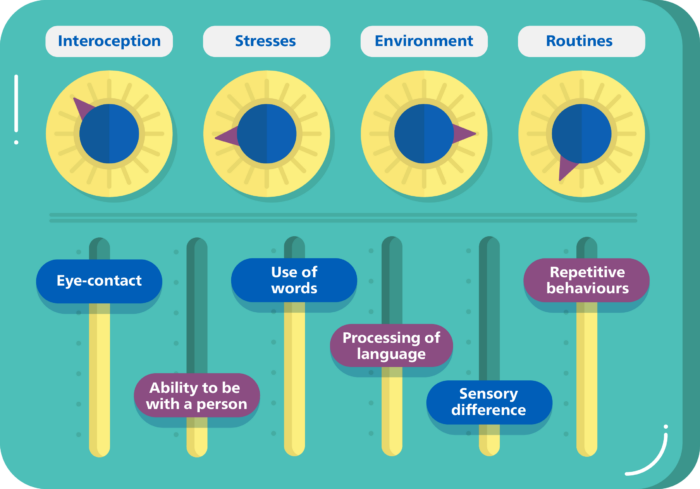 Neurodivergent affirming - MindMate