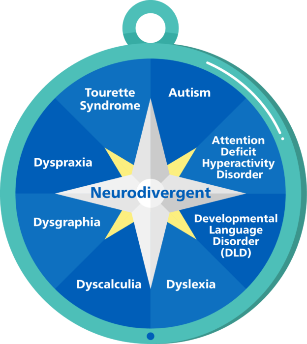Understanding neurodiversity - MindMate