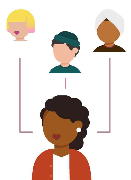 Characteristics - MindMate