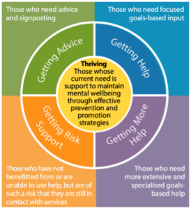 MindMate Support Team: Information and resources for professionals - MindMate