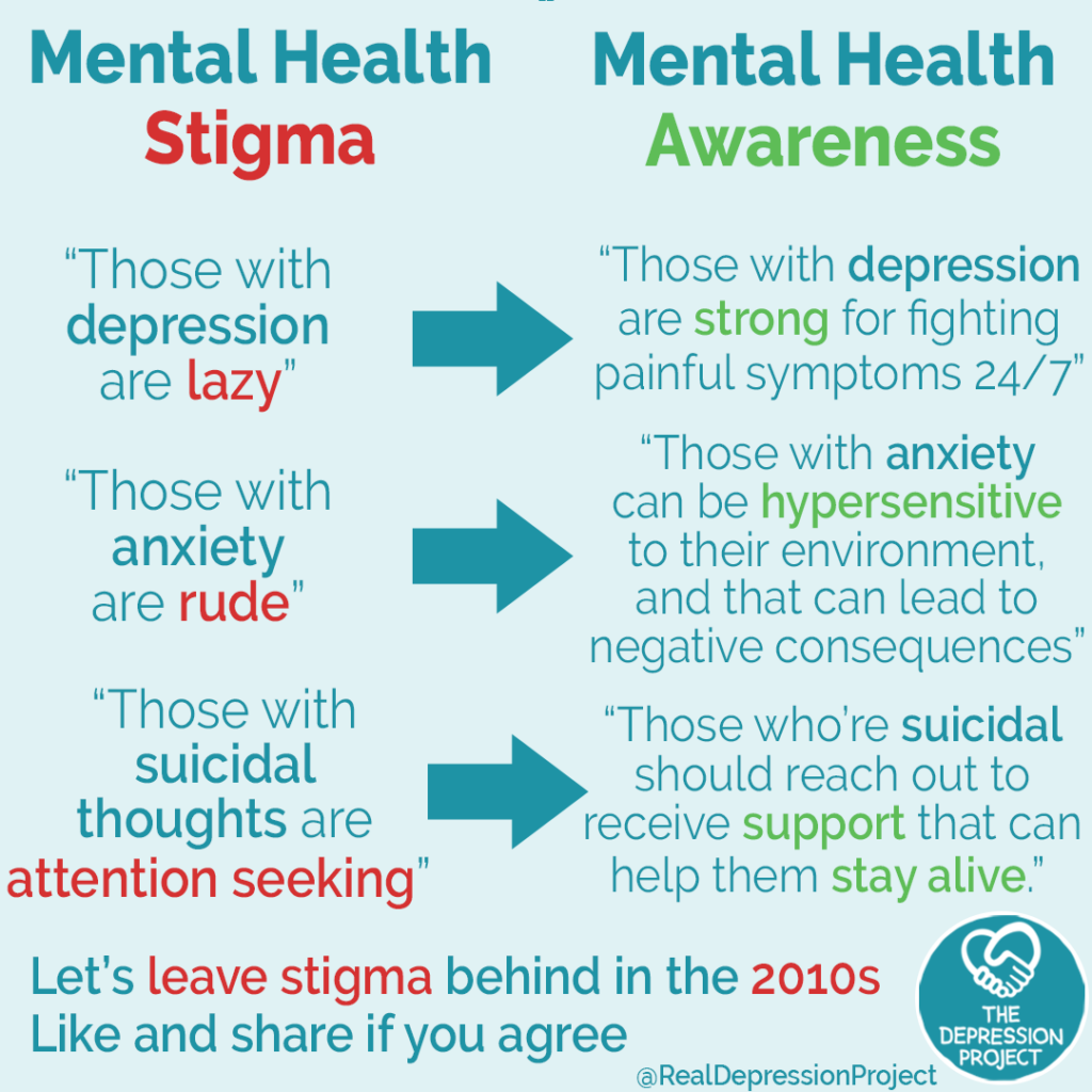 Finding support for depression - MindMate