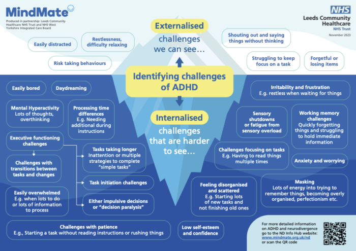 ADHD strengths and challenges - MindMate