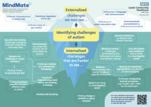 Autism strengths and challenges - MindMate