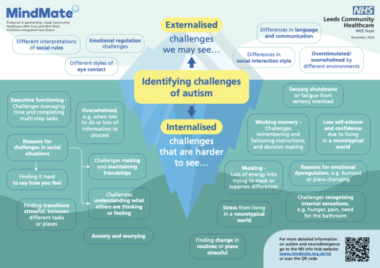 Autism strengths and challenges - MindMate