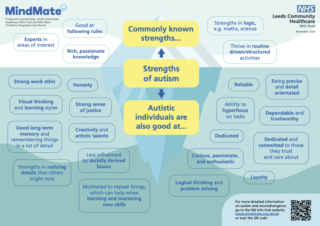 Autism strengths and challenges - MindMate