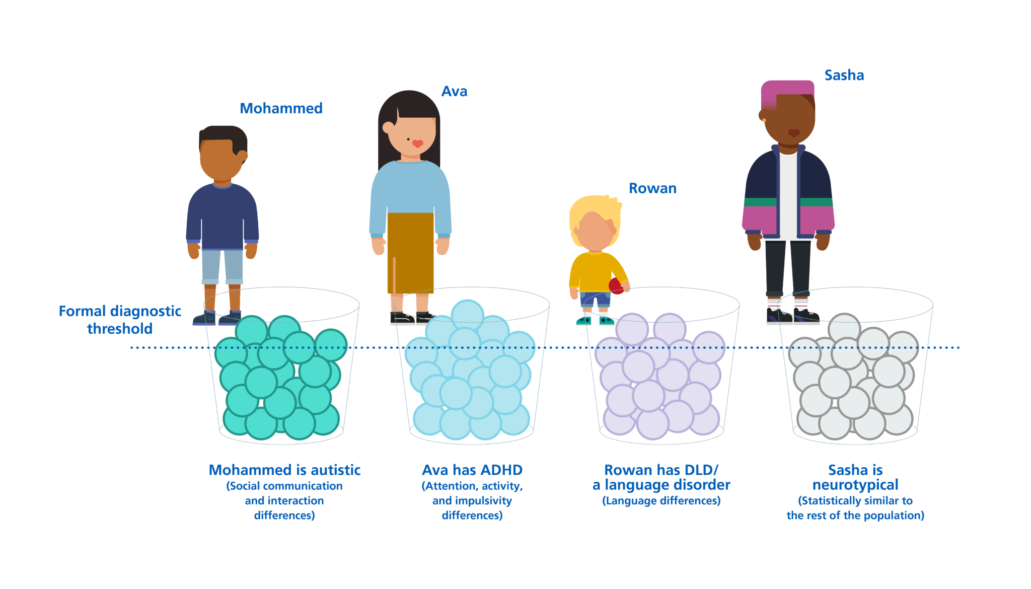 Characteristics - MindMate